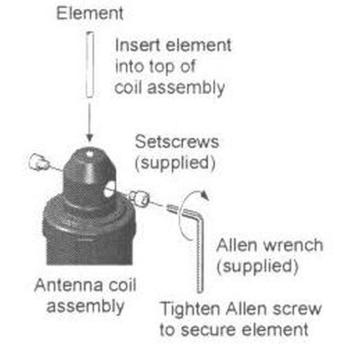 Funktechnik von Allmen - Yaesu ATAS-120A KW-Antenne
