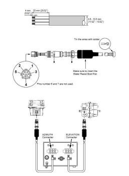 Funktechnik von Allmen - Yaesu G-5500DC Satellitenrotor